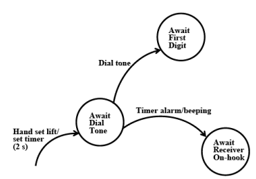 Modelling Timing Constraints - Embedded Systems (Web) - Computer Science Engineering (CSE) PDF ...
