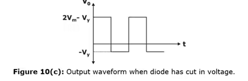Simple Diode & Wave shaping Circuits: Clipping & Clamping | Analog ...