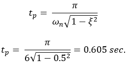 Time Response of Second Order System - Control Systems - Electrical ...