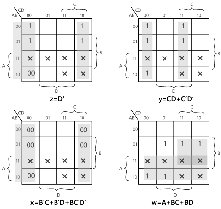 BCD to Excess-3 & Excess-3 to BCD Conversion - Notes | Study Digital ...