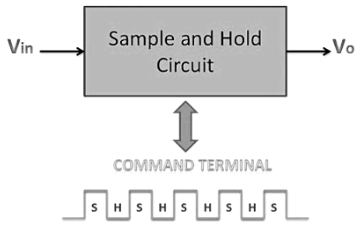 Sample and Hold Circuits - Digital Circuits - Electronics and ...