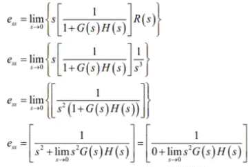 Unit Impulse Response of 2nd Order System - Control Systems ...