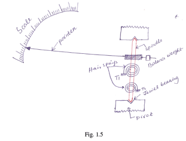 Controlling force And Damping force - Electrical Engineering (EE) PDF ...