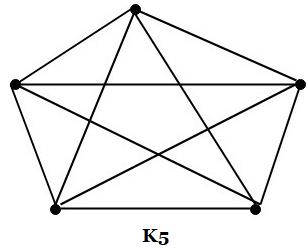 Planar and Non- Planar Graph - Engineering Mathematics - Civil ...