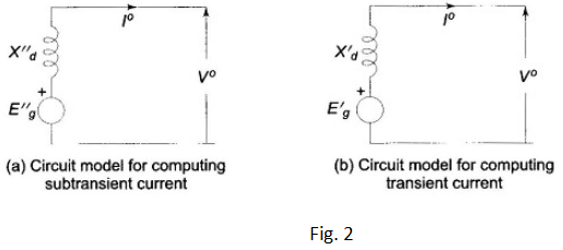 Short Circuit of a Loaded Synchronous Machine - Power Systems ...