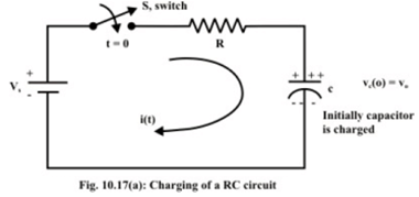 Study of DC Transients in R-L and R-C Circuits - 2 - Electrical Engineering (EE) PDF Download