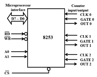 What Is The Significance Of Watchdog Timer In Embedded System
