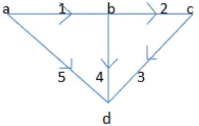 Detailed Notes: Graph Theory - Network Theory (Electric Circuits ...