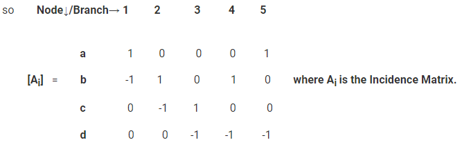 Detailed Notes: Graph Theory - Network Theory (Electric Circuits ...