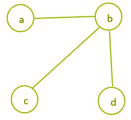 Complement of a Graph - Engineering Mathematics - Civil Engineering (CE ...