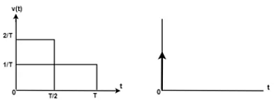 Transient and Steady State Analysis of Linear Time Invariant (LTI ...