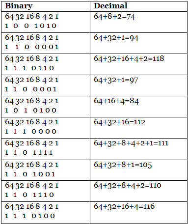 Ascii Table Binary Pdf | Cabinets Matttroy