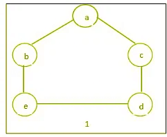 Complement of a Graph - Engineering Mathematics - Civil Engineering (CE ...