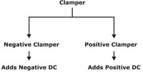 Clipping & Clamping: Diode Circuits | Analog Circuits - Electronics and ...
