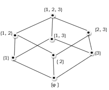 Group Theory - Engineering Mathematics - Civil Engineering (CE) PDF ...