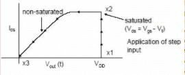 Propagation Delay Calculation of CMOS Inverter - Electrical Engineering ...