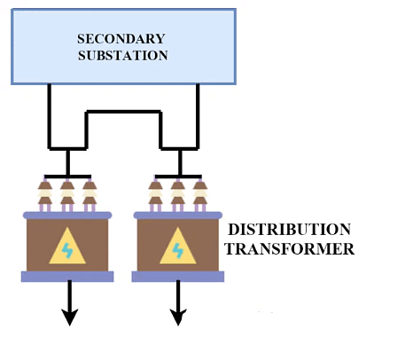 AC Distribution System - Power Systems - Electrical Engineering (EE ...