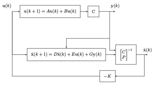 Lecture 35 Reduced Order Observers Electrical Engineering Ee Pdf Download