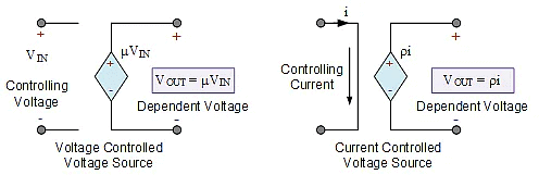 Voltage Sources - Network Theory (Electric Circuits) - Electrical Engineering (EE) PDF Download