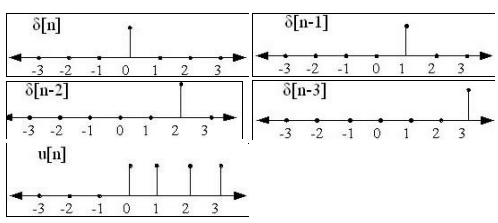 Discrete Time Convolution - Electrical Engineering (EE) PDF Download