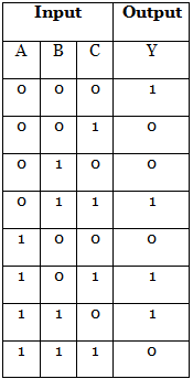 XNOR Gate - Digital Circuits - Electronics and Communication ...