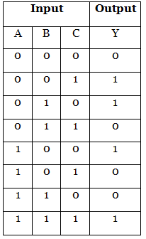 XOR Gate - Digital Circuits - Electronics and Communication Engineering ...