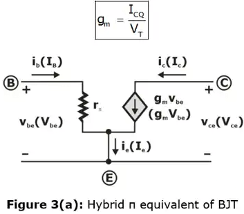 BJT as an Amplifier - Analog Circuits - Electronics and Communication ...