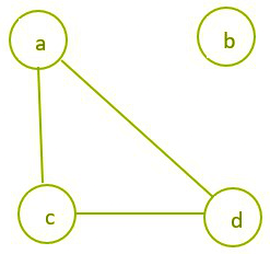 Complement of a Graph - Engineering Mathematics - Civil Engineering (CE ...