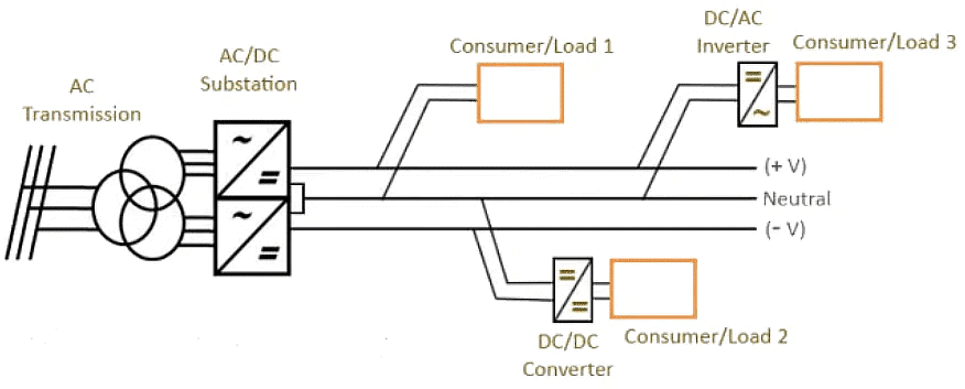 DC Distribution Systems - Power Systems - Electrical Engineering (EE ...