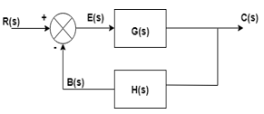 Block Diagram: Reduction Rules (Detailed Notes) - Notes | Study Control ...