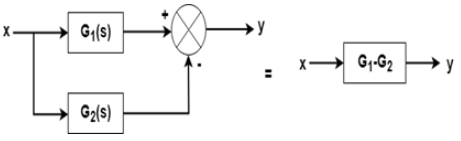 Block Diagram: Reduction Rules (Detailed Notes) - Control Systems ...