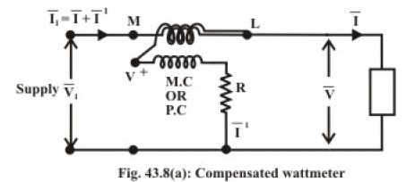 Study of Electro Dynamic Type Instruments - Basic Electrical Technology ...