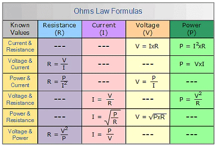 Ohm's Law and Power - Network Theory (Electric Circuits) - Electrical ...
