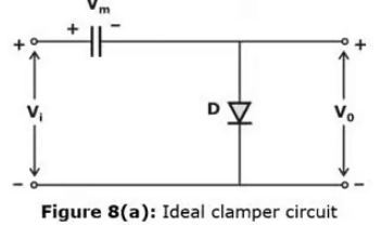 Clipping and Clamping: Diode Circuits - Analog Circuits - Electronics and Communication ...