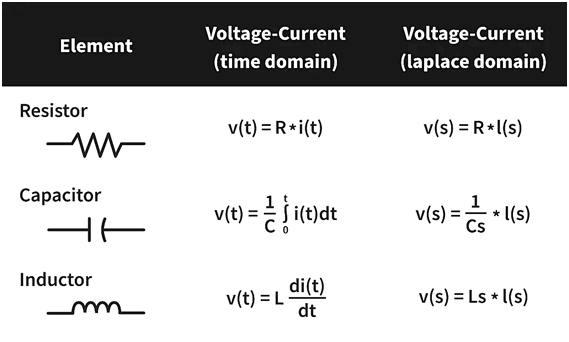 Modelling of Physical Systems - Control Systems - Electrical ...