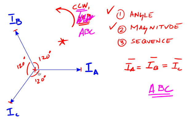 Short Notes Symmetrical Components Power Systems Electrical Engineering Ee