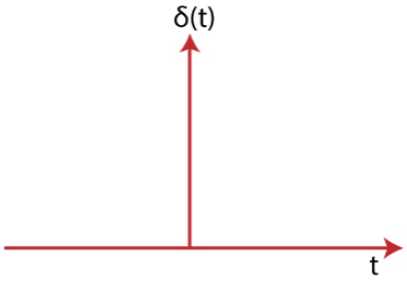 Basics of Time Response Analysis - Control Systems - Electrical Engineering (EE) PDF Download