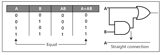 Boolean Laws and Rules - Digital Circuits - Electronics and ...