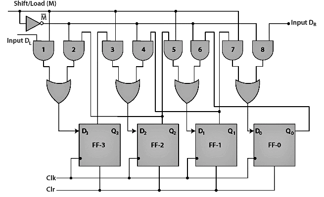 Shift Register - Digital Circuits - Electronics and Communication ...