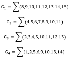 Binary to Gray & Gray to Binary Conversion - Notes | Study Digital ...