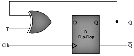 T flip flop - Digital Circuits - Electronics and Communication ...