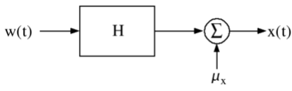 White Noise - Communication System - Electronics and Communication ...