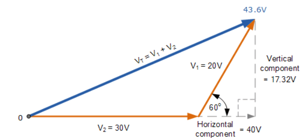 Phasor Diagrams and Phasor Algebra - Network Theory (Electric Circuits) - Electrical Engineering ...