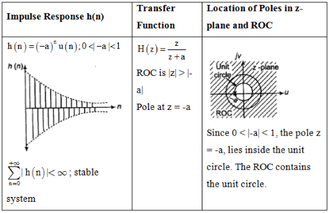 Study Notes For Z-Transform - Signals and Systems - Electrical ...
