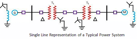 Single Line Diagram of Power System Network - Power Systems ...