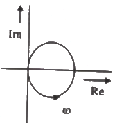 Previous Year Questions- Resonance and Locus Diagrams - Network Theory ...