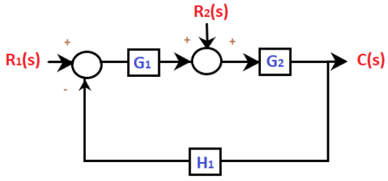 Solved Examples on Block Diagrams - Control Systems - Electrical ...