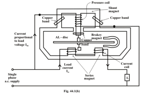 Study of Single Phase Induction Type Energy Meter or Watt-hour Meter - Basic Electrical ...