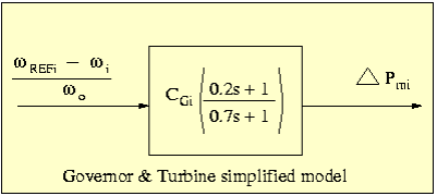 Speed Governor - Electrical Engineering (EE) PDF Download