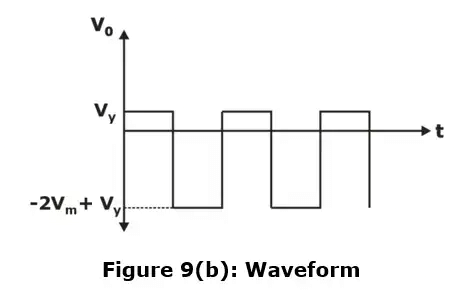 Simple Diode & Wave shaping Circuits: Clipping & Clamping | Analog ...